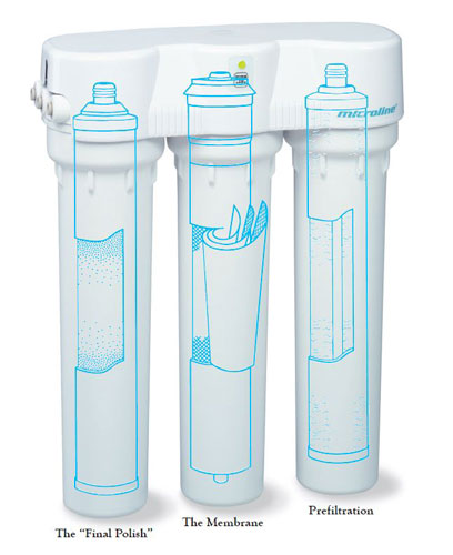 Microline TFC-35A Reverse Osmosis System 50 GPD - KlearWaterStore.com
